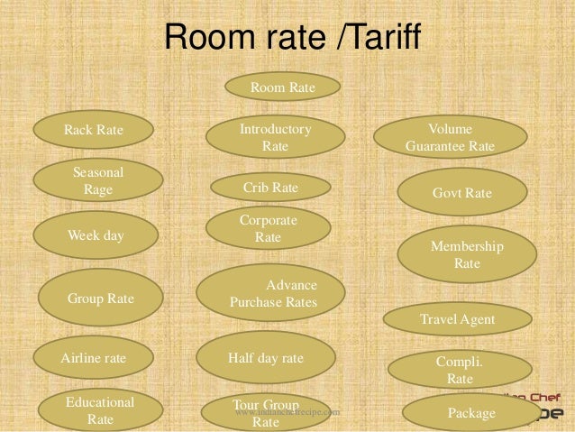 ROOM TARIFF IN HOTEL