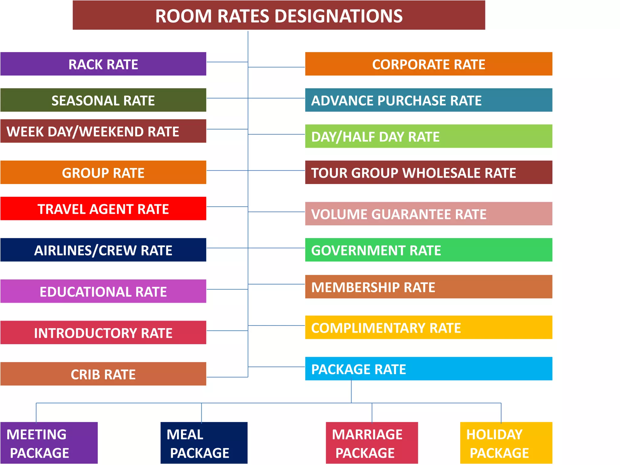 Room tariff in Hotels | PPTX