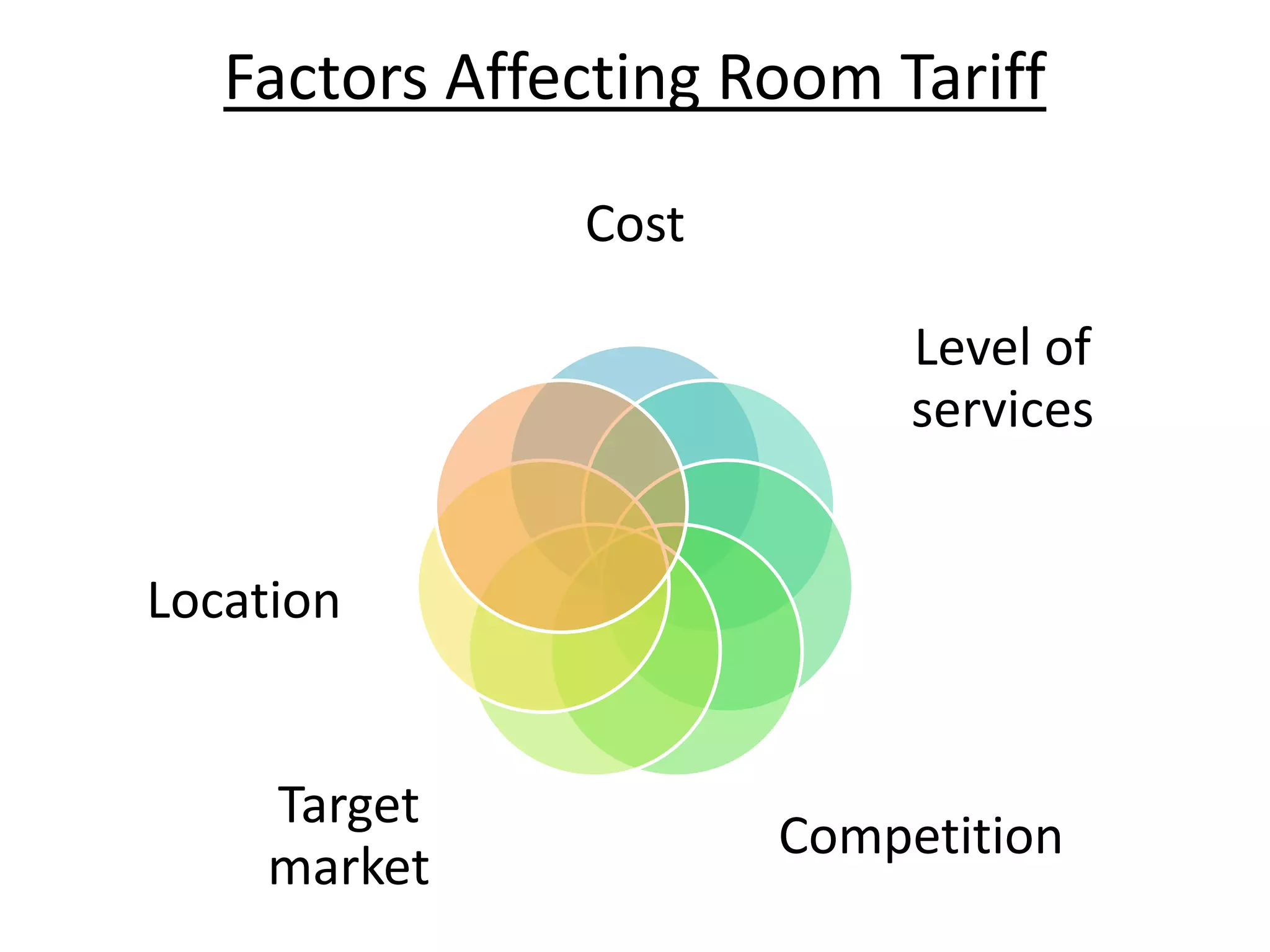 Room tariff in Hotels | PPTX