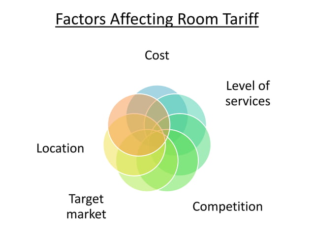Room tariff in Hotels | PPTX | Hospitality Industry | Industries
