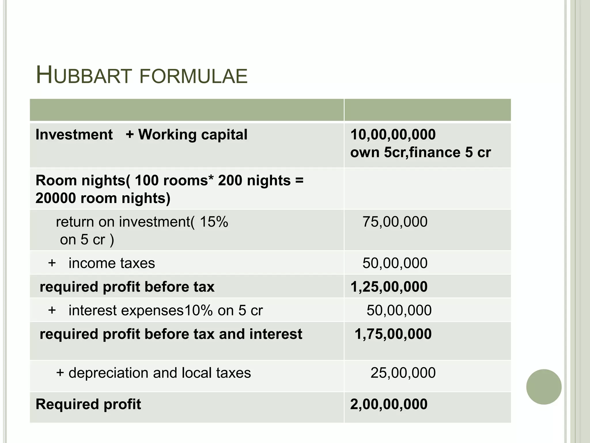 Room tariff structure | PPTX