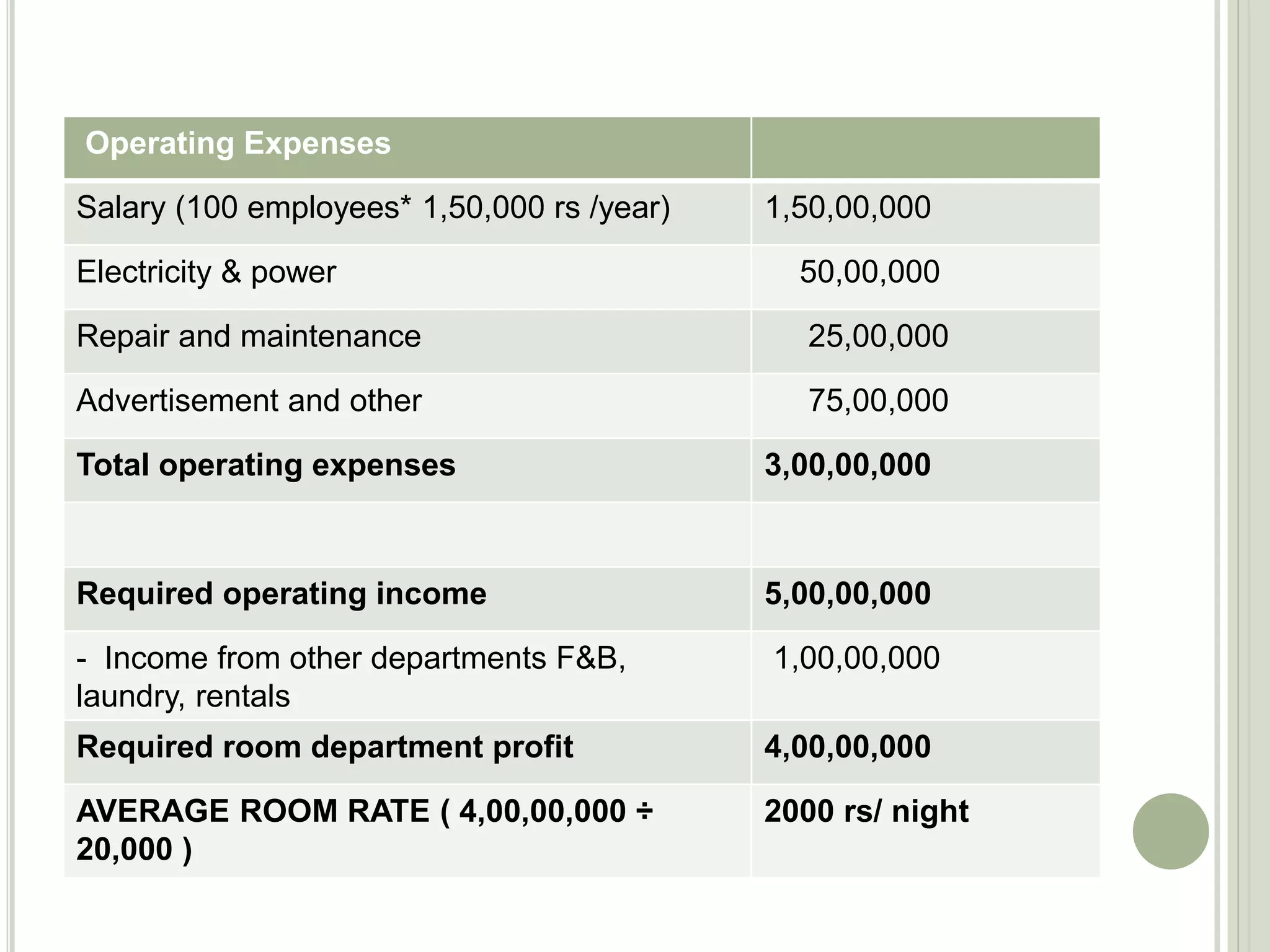 Room tariff structure | PPTX