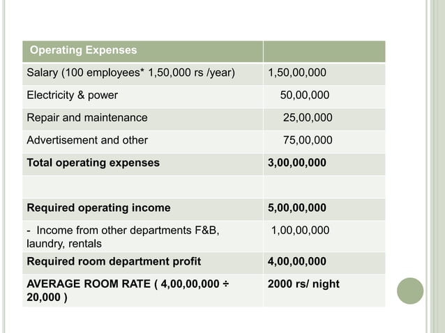 Room tariff structure | PPTX | Business Accounting & Finance | Business