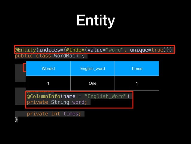 Room With Testing And Rxjava Ppt