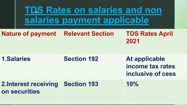 TDS – overview and applicability to different sectors | PPT