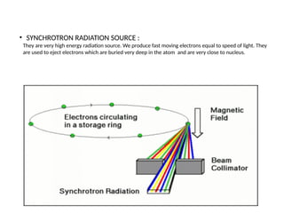 Roopal Goel- Photoelectron Spectroscopy.pptx