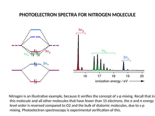 Roopal Goel- Photoelectron Spectroscopy.pptx
