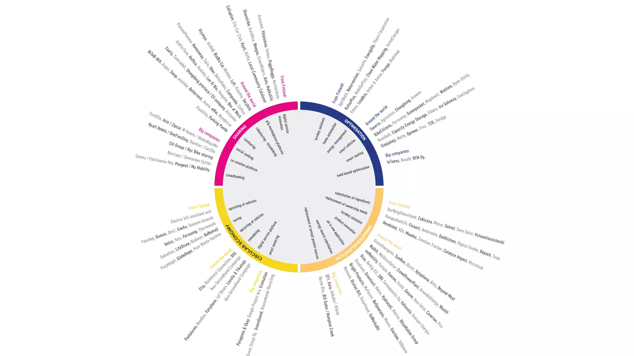 Consumer meets the Circular Economy | PDF