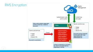 Intune ja Azure RMS | PPT