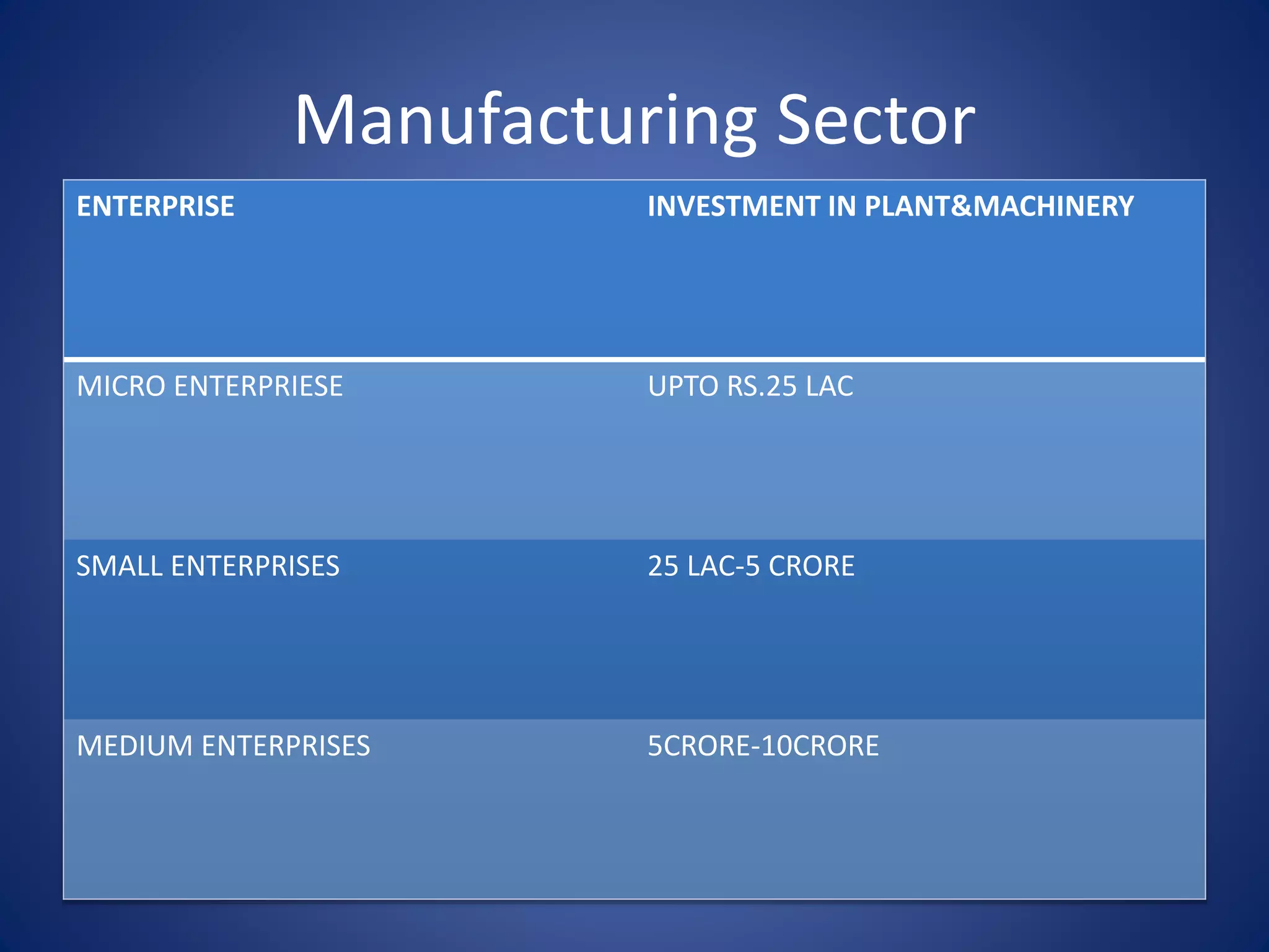 PPT on MSME | PPTX