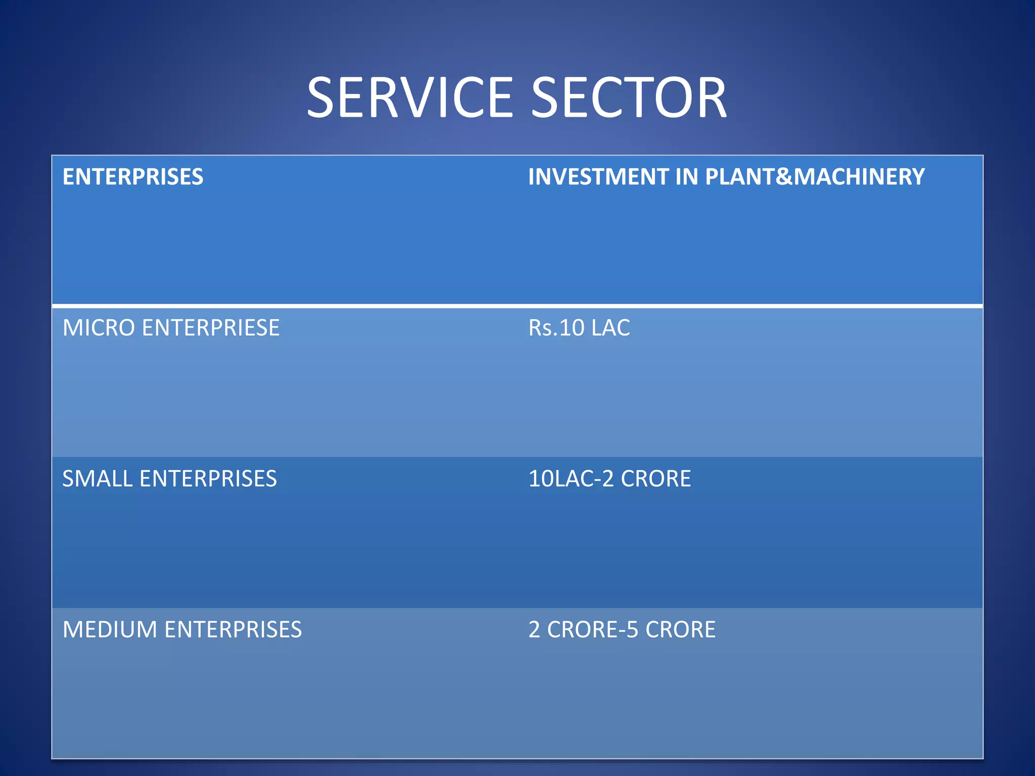 PPT on MSME | PPTX