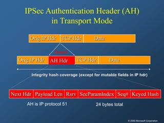 rooster-ipsecindepth.ppt