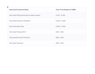 Root-Canal-Cost-Price-List | PDF