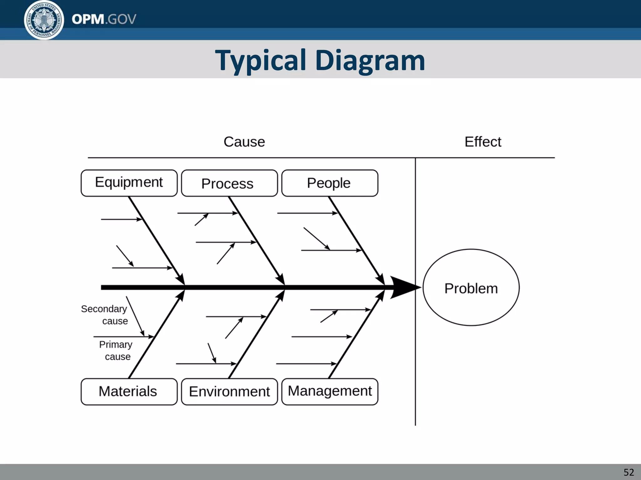 root-cause-analysis.pdf