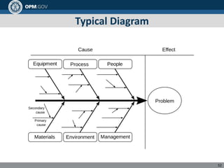 root-cause-analysis.pdf