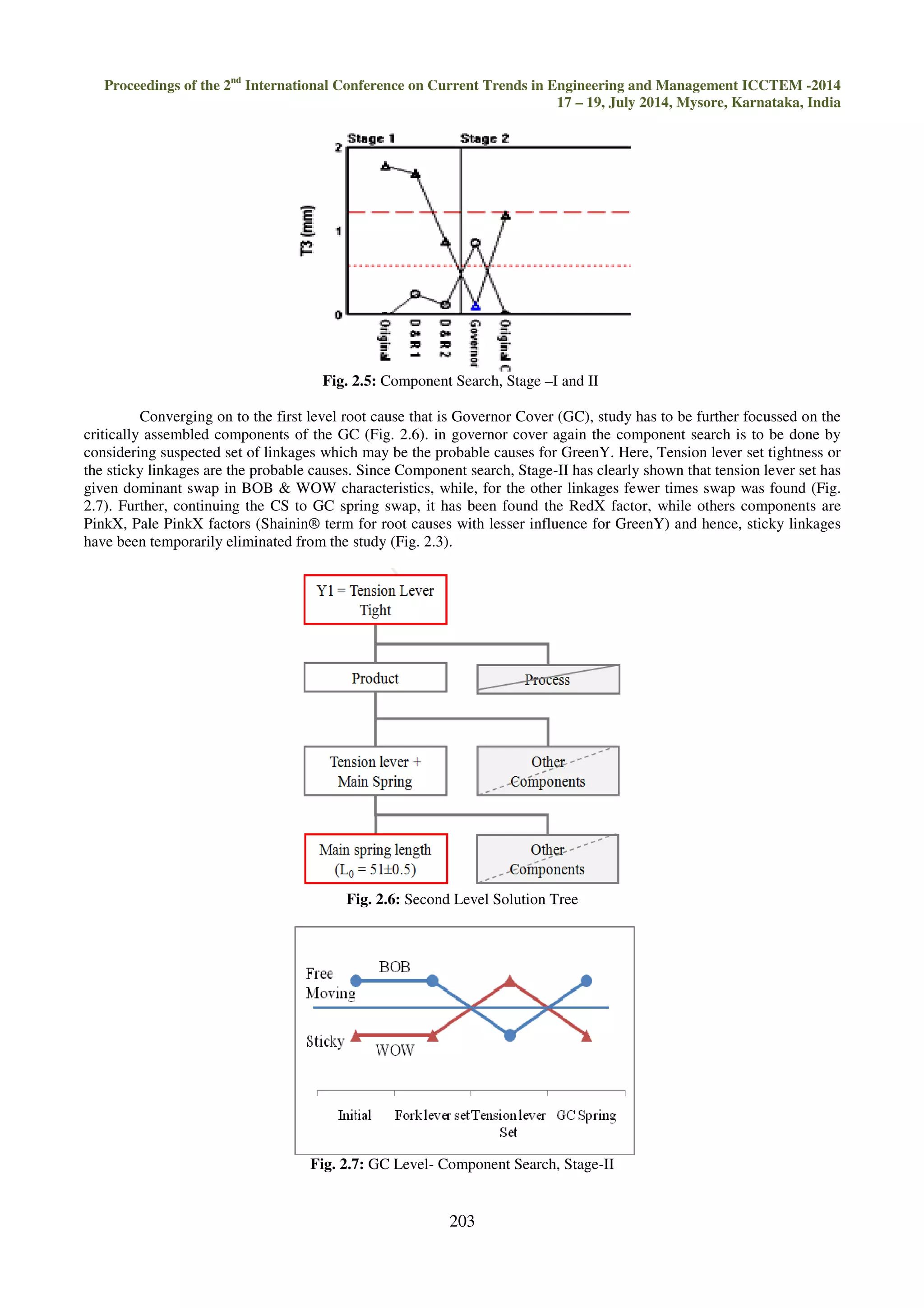 ROOT CAUSE ANALYSIS OF CONTROL ROD FRICTION PROBLEM IN DFIP USING ...