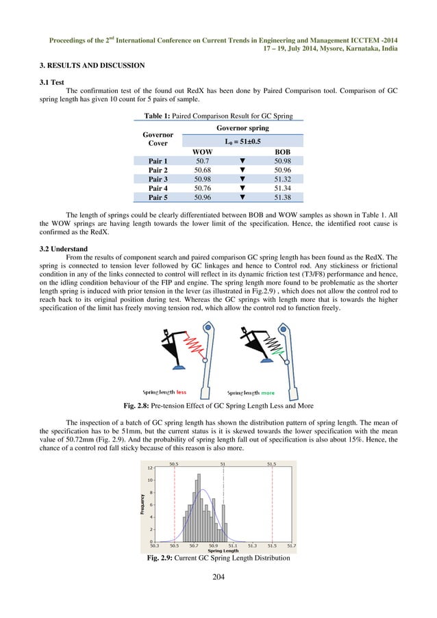 ROOT CAUSE ANALYSIS OF CONTROL ROD FRICTION PROBLEM IN DFIP USING ...