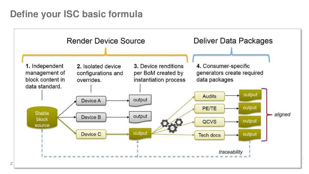 Using root cause analysis to promote your information supply chain