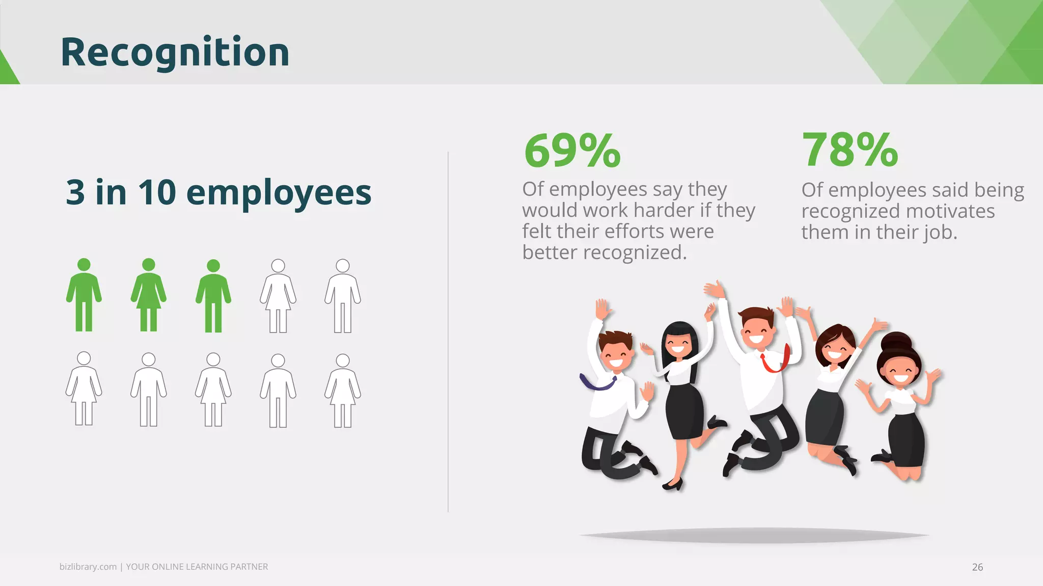 Discover the Real Causes of Your Low Employee Engagement | PPT