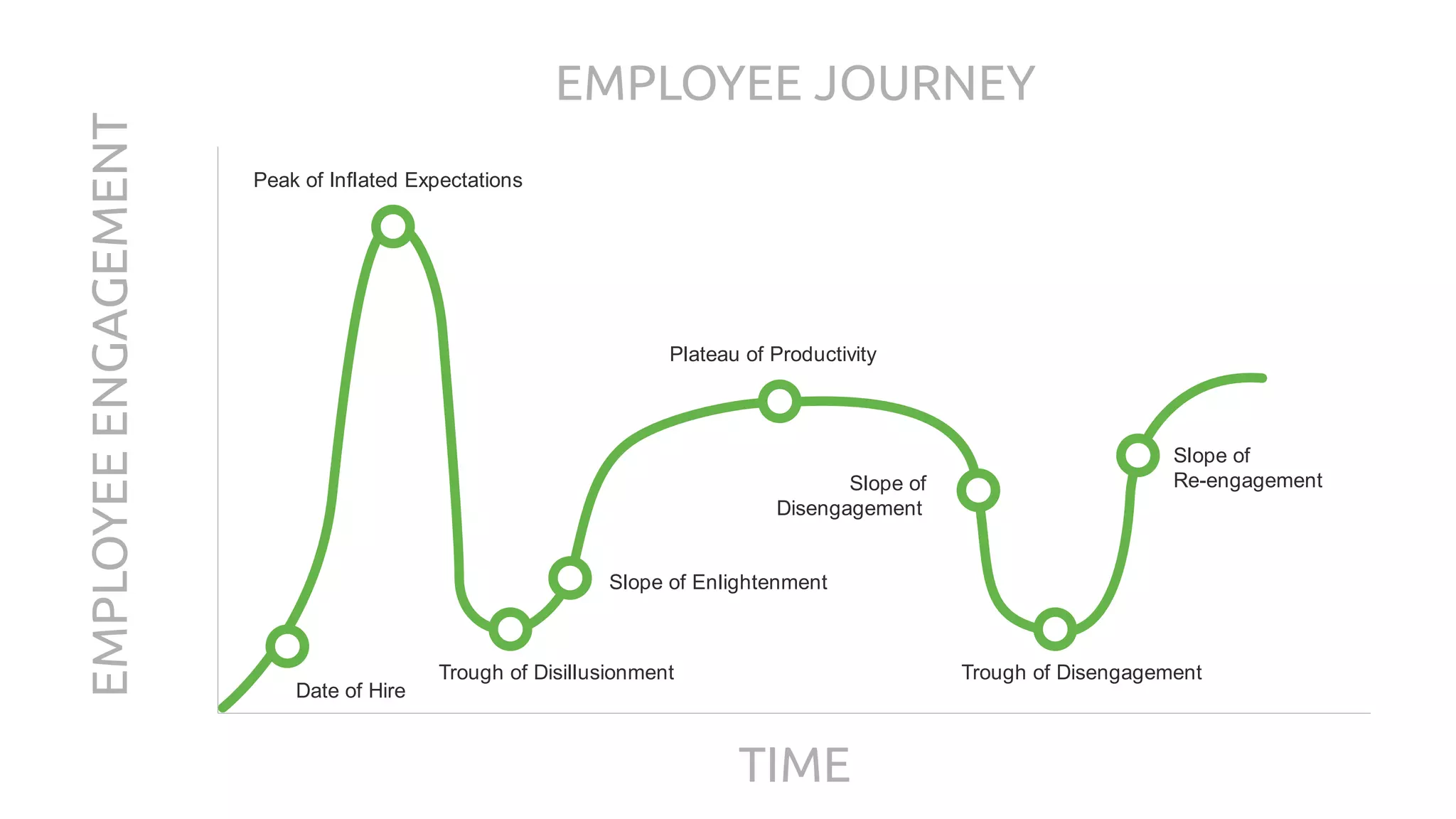 Discover the Real Causes of Your Low Employee Engagement | PPT