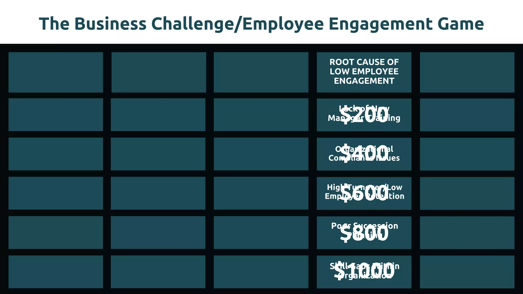 Discover the Real Causes of Your Low Employee Engagement | PPT