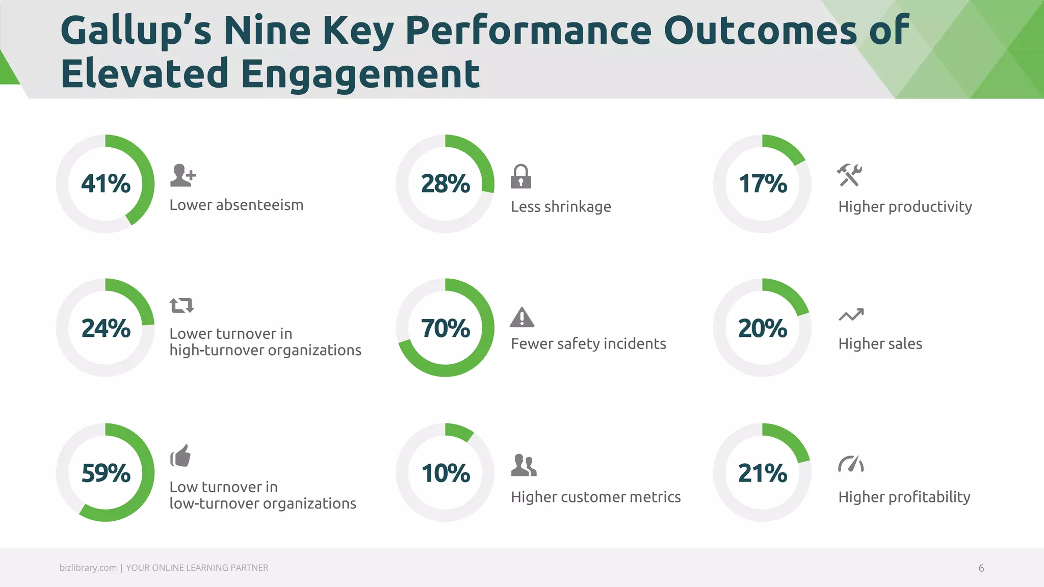 Discover the Real Causes of Your Low Employee Engagement | PPT