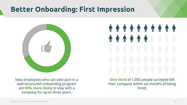 Discover the Real Causes of Your Low Employee Engagement | PPT