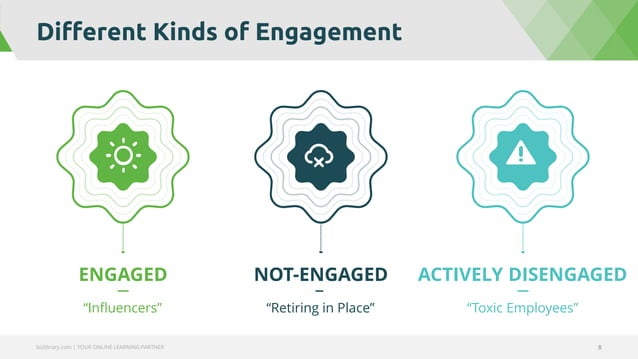 Discover the Real Causes of Your Low Employee Engagement | PPT