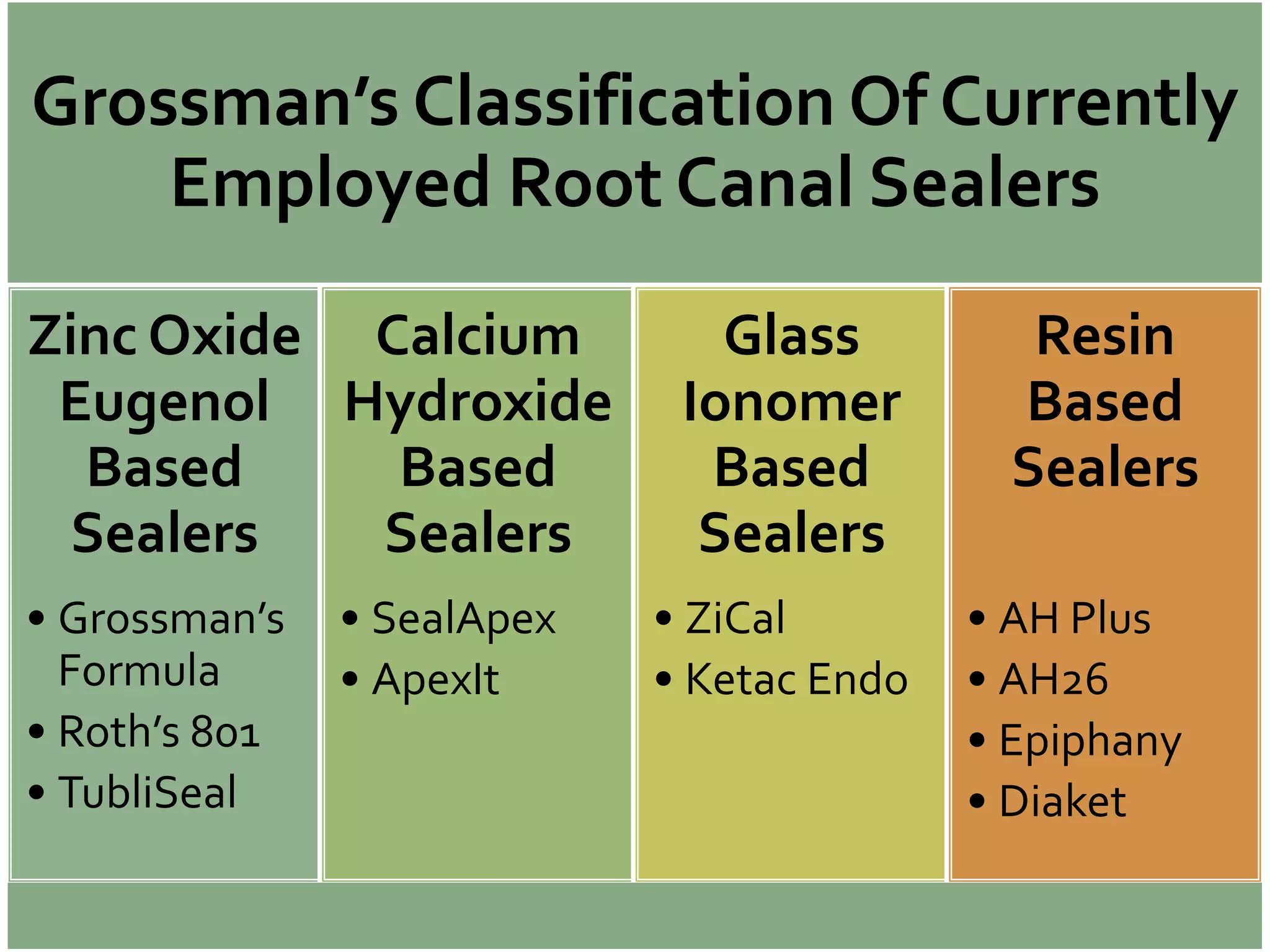 Root Canal Sealers | PPTX