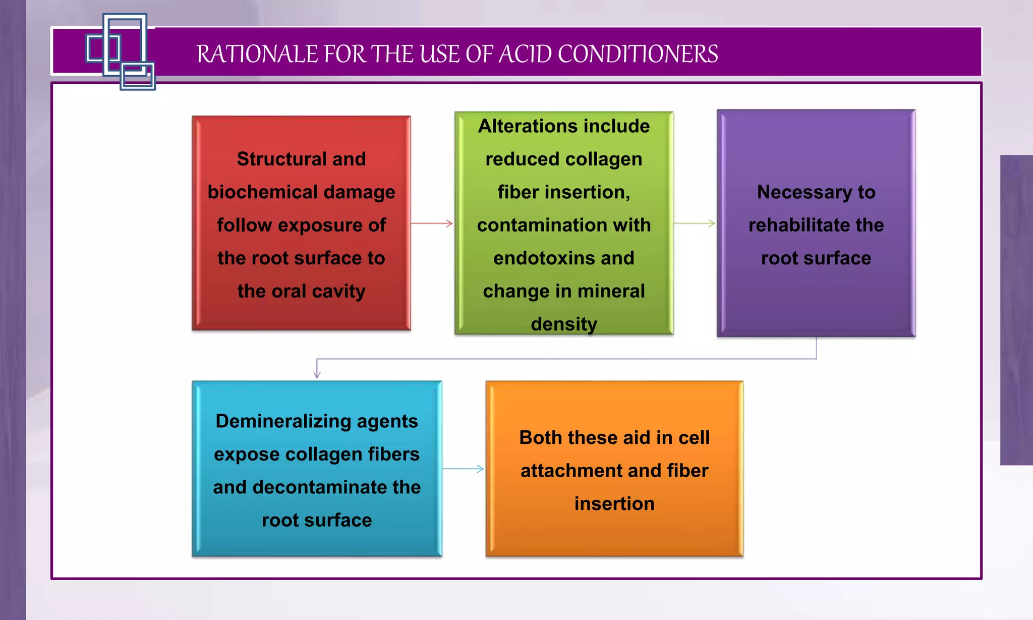Root biomodification | PPT