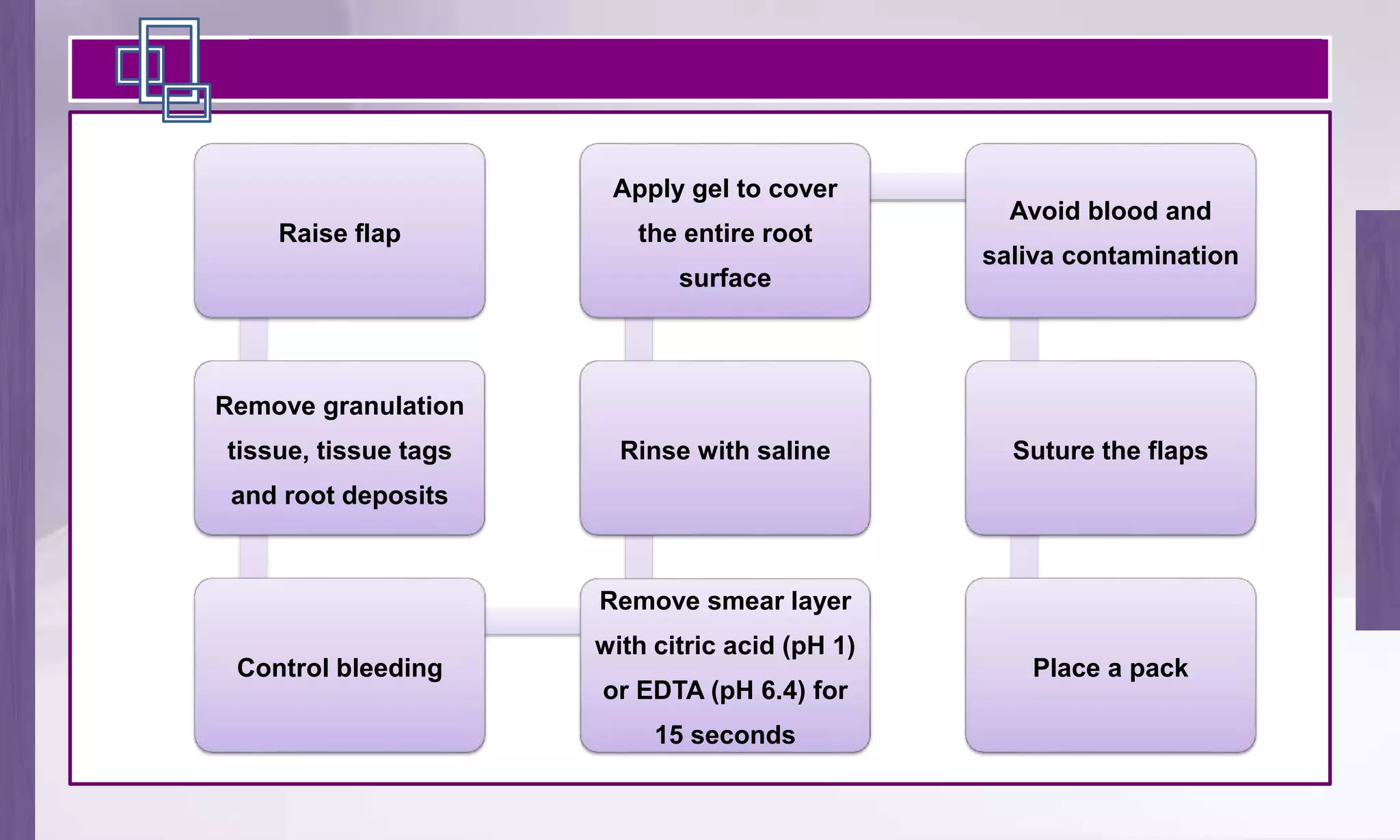 Root biomodification | PPT