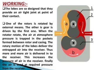 Root blower | PPTX