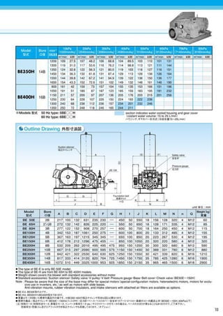 Root Blower ANLET PT Multi Jaya Mesindotama | PDF