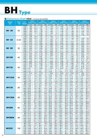 Root Blower ANLET PT Multi Jaya Mesindotama | PDF