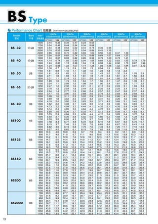 Root Blower ANLET PT Multi Jaya Mesindotama | PDF