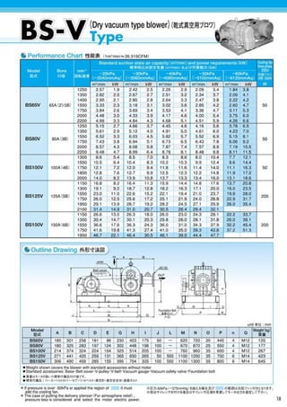Root Blower ANLET PT Multi Jaya Mesindotama | PDF