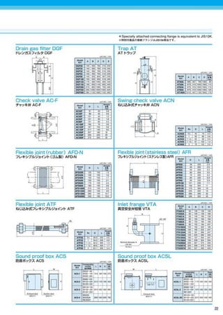 Root Blower ANLET PT Multi Jaya Mesindotama | PDF