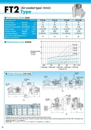 Root Blower ANLET PT Multi Jaya Mesindotama | PDF