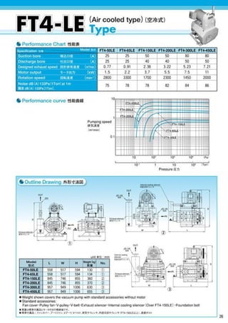 Root Blower ANLET PT Multi Jaya Mesindotama | PDF