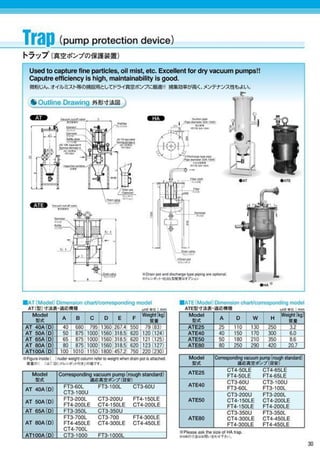 Root Blower ANLET PT Multi Jaya Mesindotama | PDF