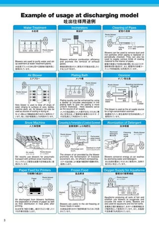 Root Blower ANLET PT Multi Jaya Mesindotama | PDF