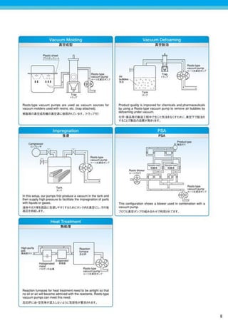 Root Blower ANLET PT Multi Jaya Mesindotama | PDF