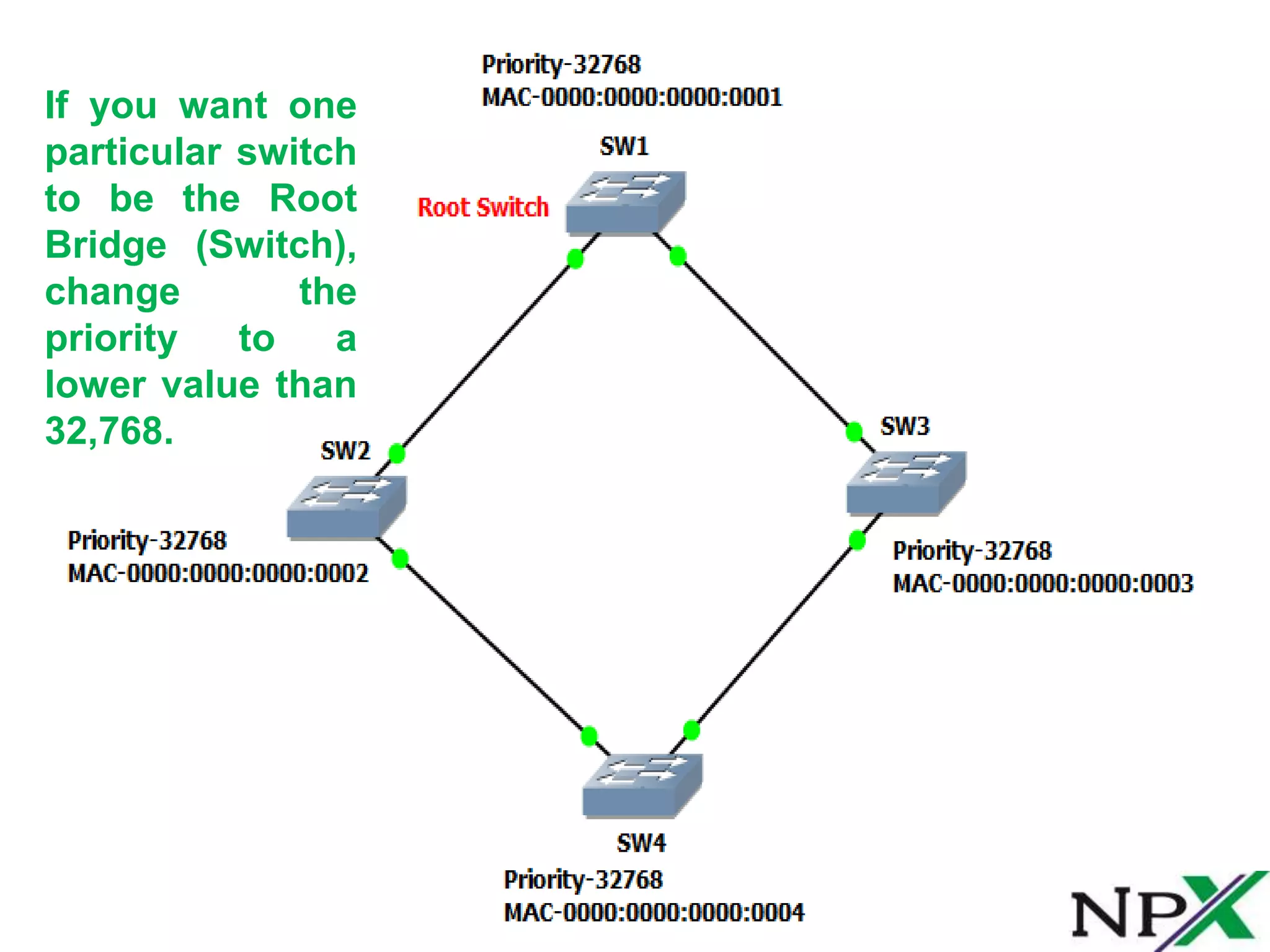 Root Bridge Or Root Switch | PPTX