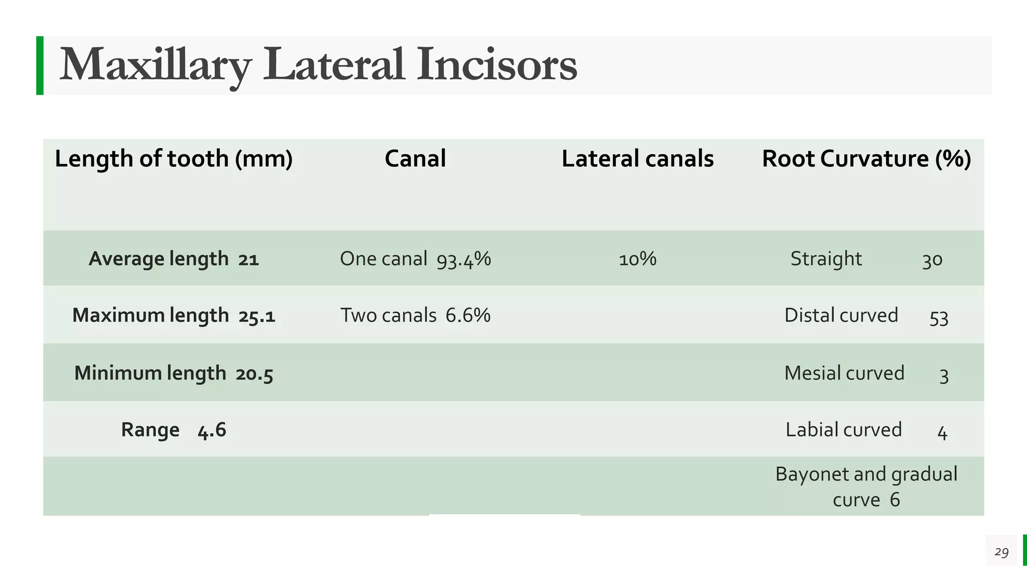 Root canal anatomy | PPTX | Dental Health | Diseases and Conditions