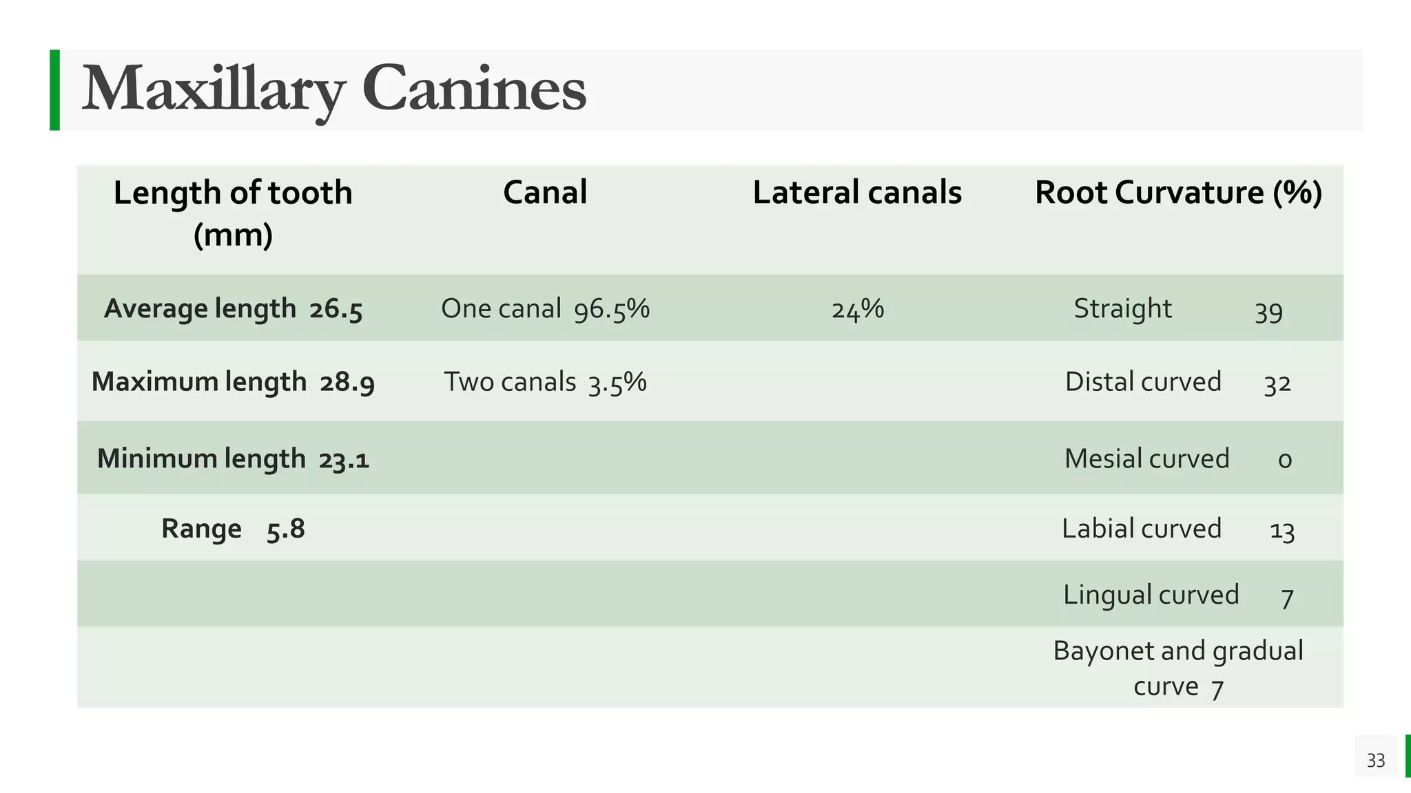 Root canal anatomy | PPTX