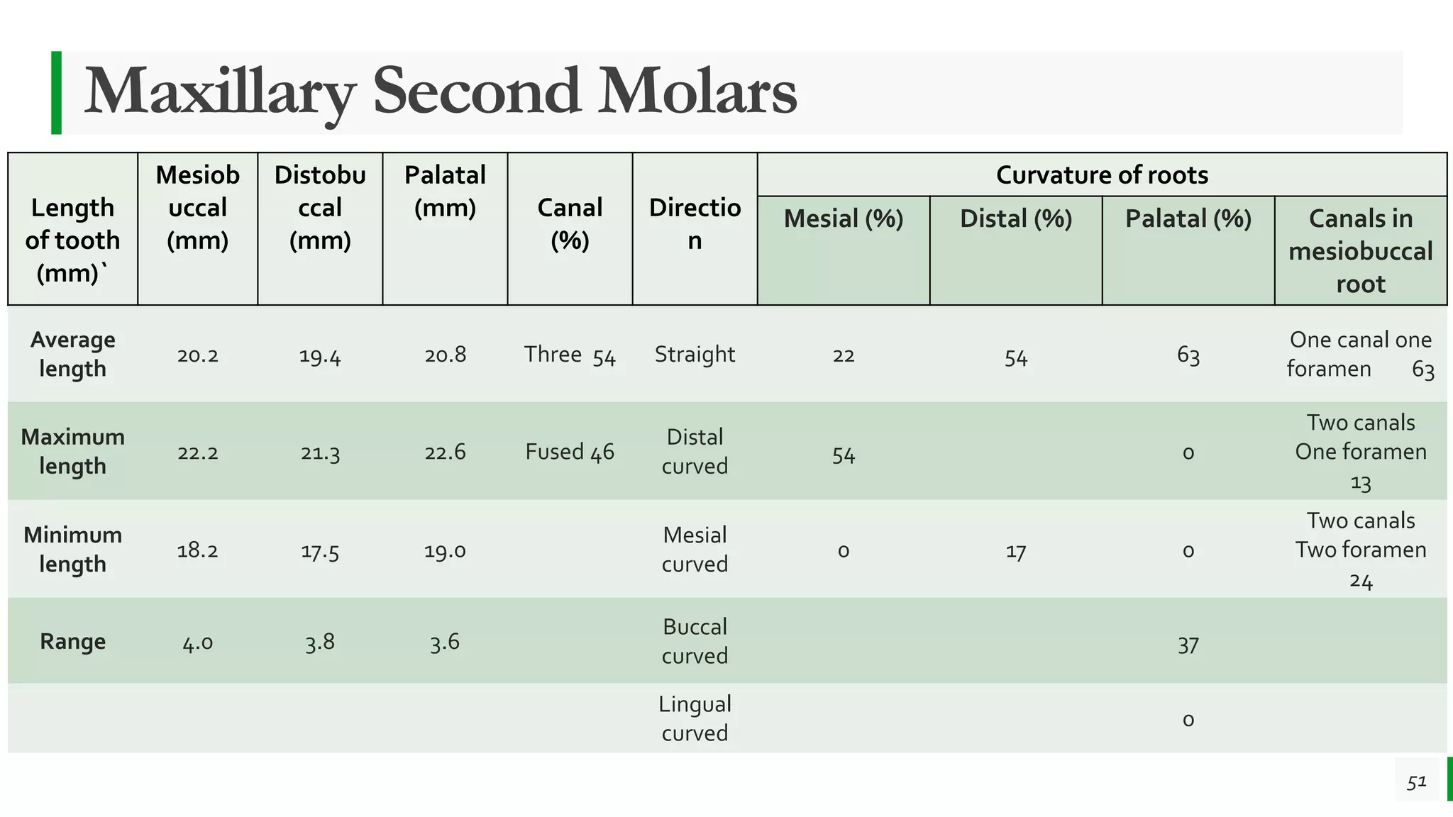 Root canal anatomy | PPTX