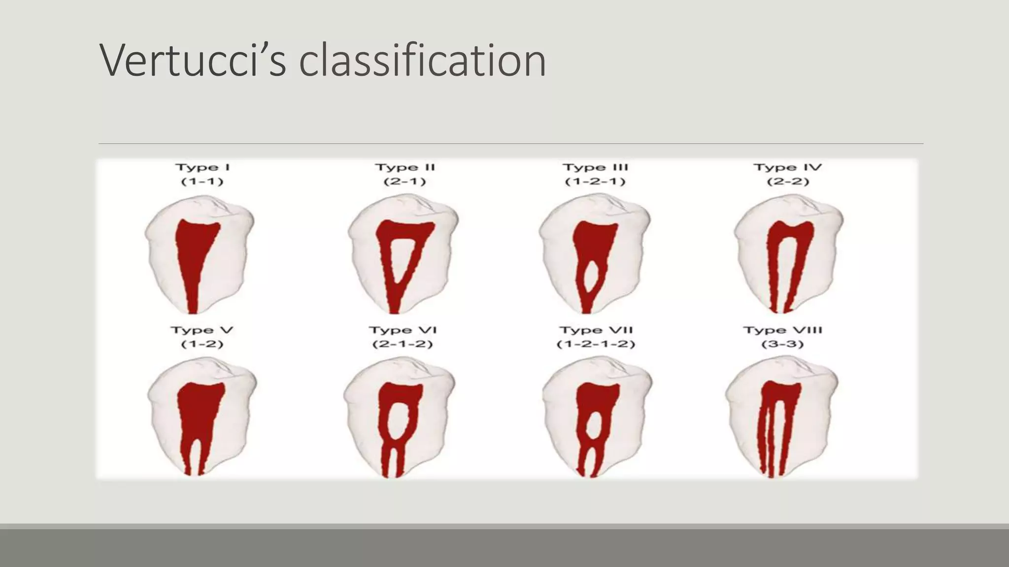 Root canal anatomy for anterior teeth | PPTX
