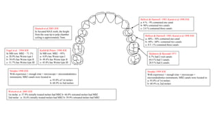Rootcanal antomy -Classic literature | PPT
