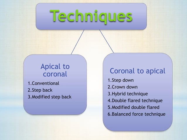 Root canal preparation techniques _ endodontic treatment | PPTX | Oral ...