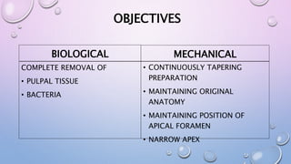Root canal preparation techniques | PPTX
